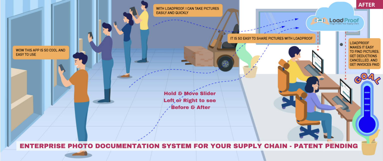 LoadProof | LoadProof